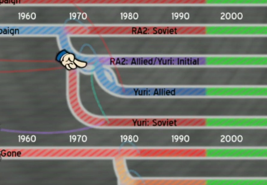 Occam’s Sponge: Mapping the Timelines of the Command and Conquer Canon ...